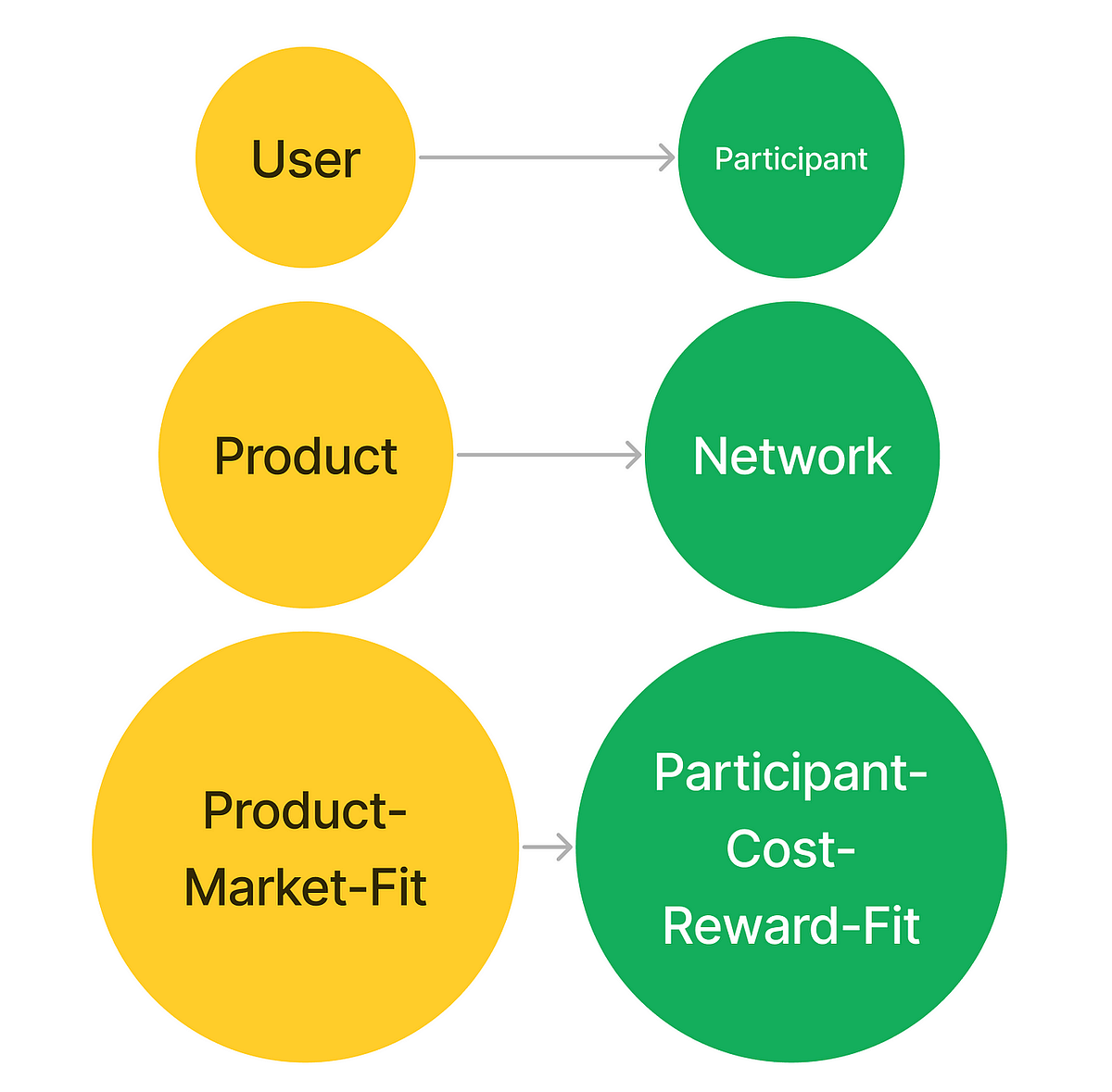 X2earn’s Product Methodology: Frequency, Capital, and Work | by Future Money Group | Medium