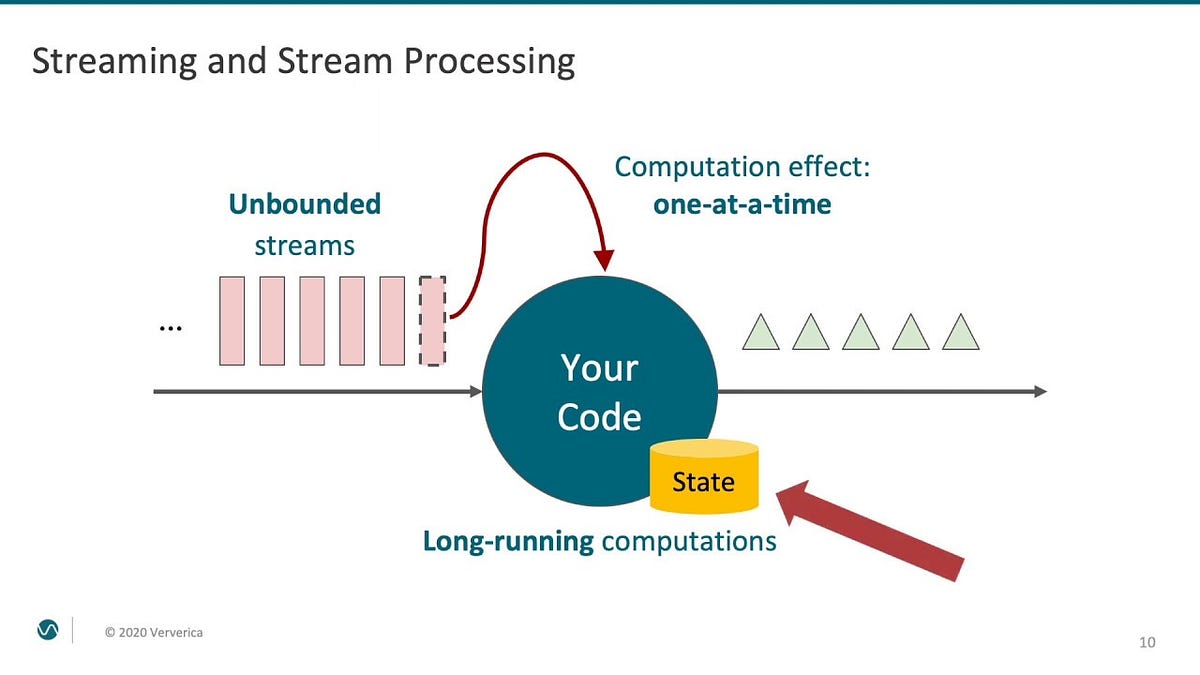 Apache Flink: Stateful Stream Processing | by Dong Viet Thang | Medium