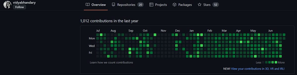 150 Days Of Code. 150 Days Of Code Github Wall — 2022 | by Vidya ...