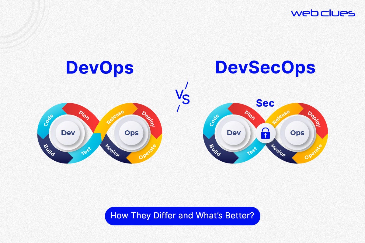 DevOps vs. DevSecOps: A Comprehensive Breakdown Analysis | by ...