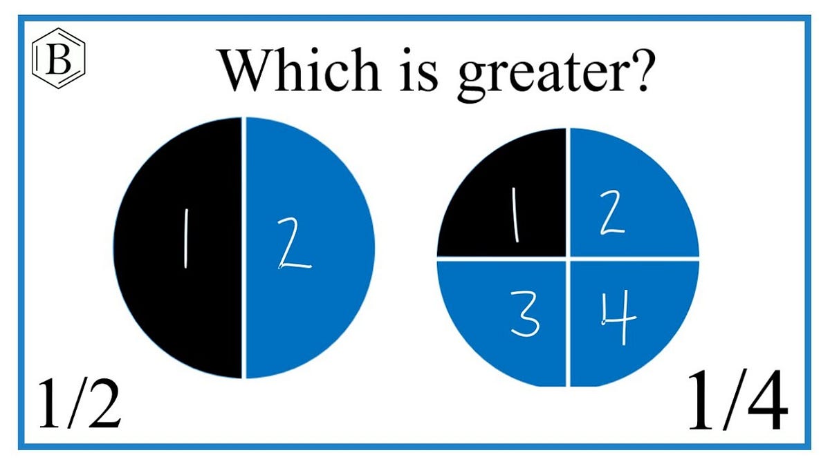 Common Misconceptions About Fractions and How to Address Them | by ...