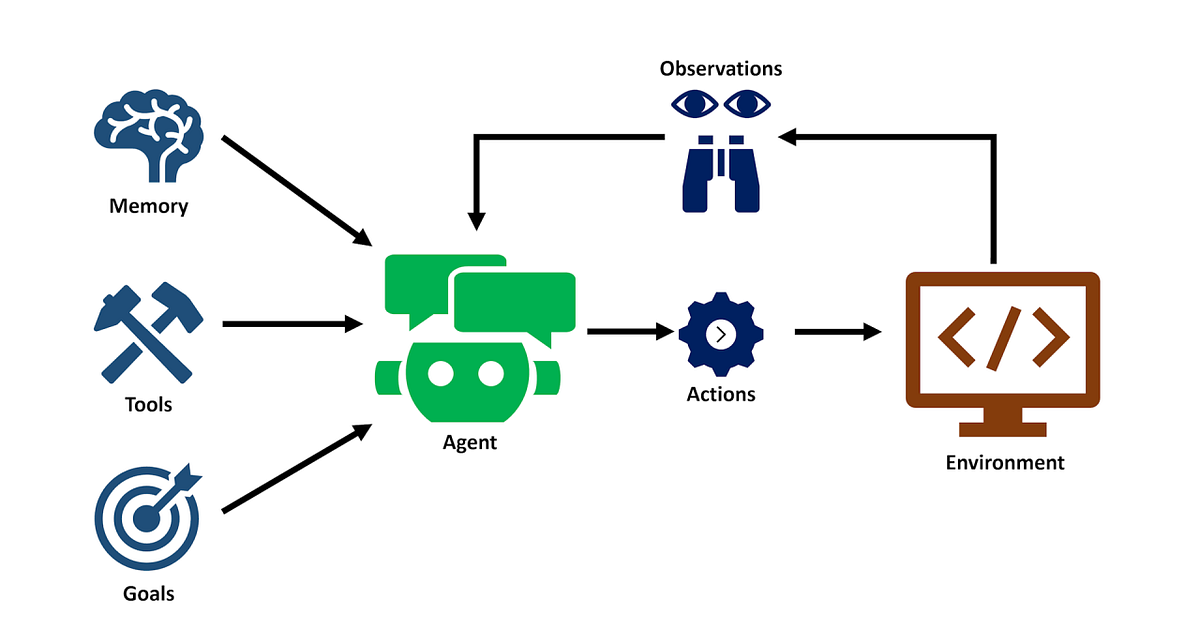 The Blueprint to Autonomous AI Systems: Agentic Design Patterns ...