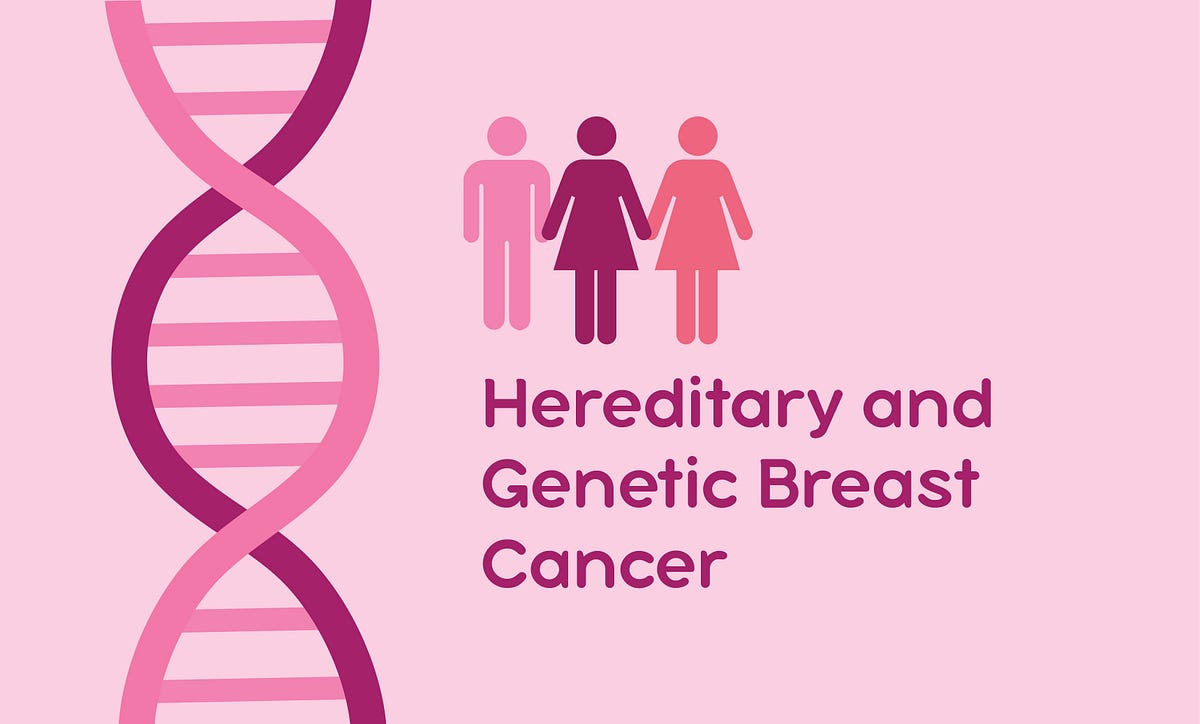 Hereditary and Genetic Breast Cancer | by Doctormansishah | Medium
