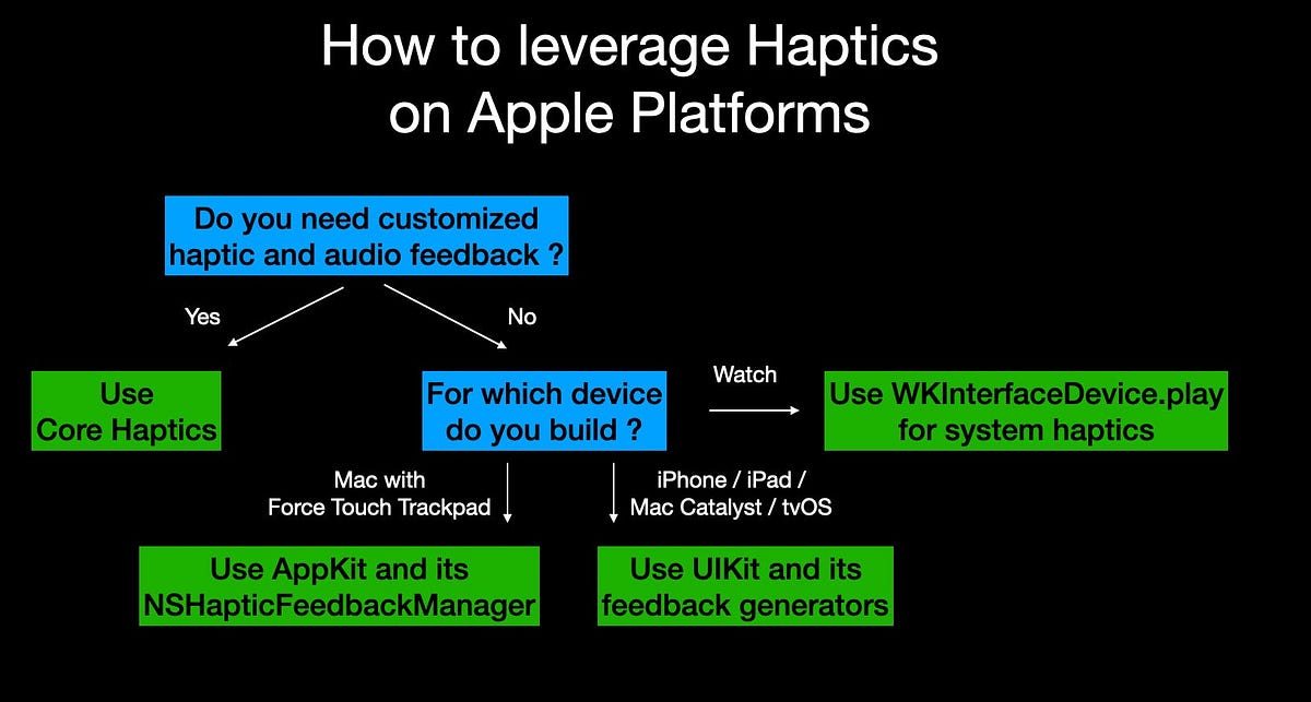 Developer Guide about Haptics on Apple Platforms | by Marco Eidinger ...