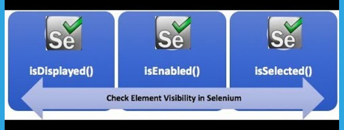 Mastering Ui Checks In Selenium Isdisplayed Isselected And Isenabled Explained With Real