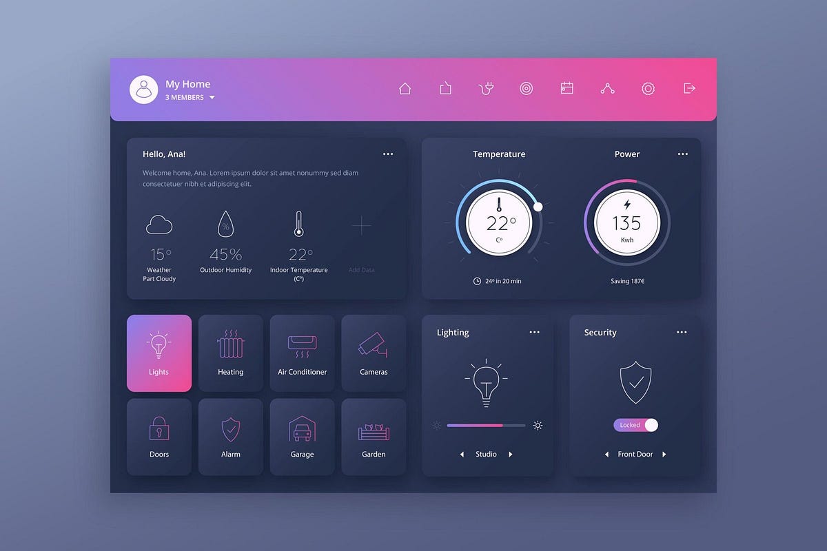 How to Improve User Interface Design: Best Practices for Creating User ...