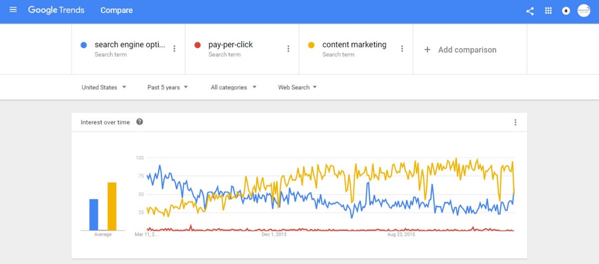 20 Places to Find Blog Post Ideas | by Angela Higbee | Medium