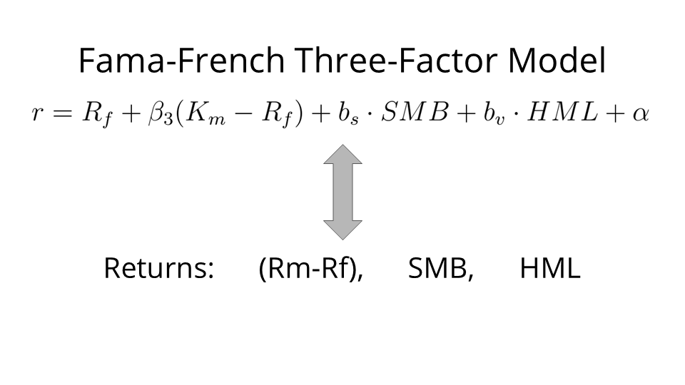 แบบจำลอง Fama and French - NUTHDANAI WANGPRATHAM - Medium