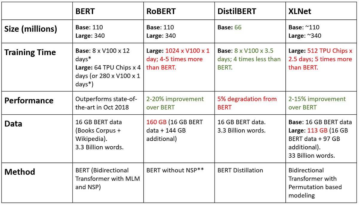 State-of-the-art Natural Language Processing for TensorFlow 2.0 and ...