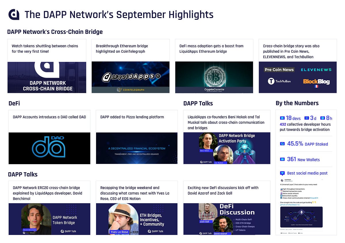 [DAPP 네트워크] 9월 하이라이트. 9월 하이라이트 링크 | by CREAM ER | 리퀴댑스(Liquidapps) Kor | Medium