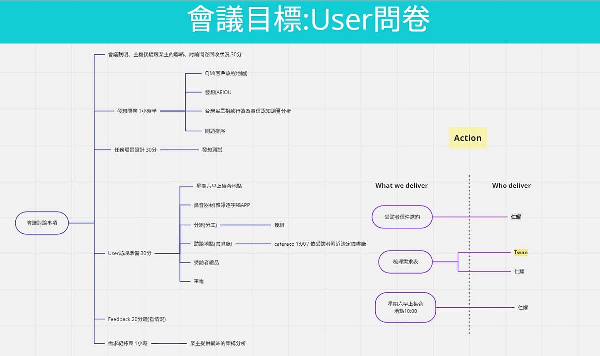 WTM x I-LIFE 專案05.-使用者訪談問題發想. 2021/4/17 線上會議。 | by Ping (Genie) | Medium