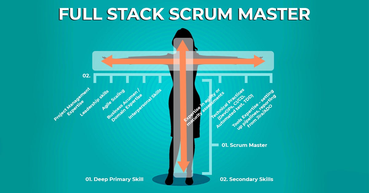 The Scrum Master Role is Evolving | by Anthony Mersino | Leadership and ...