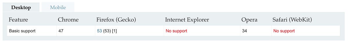 requestIdleCallback — 善用空閑時間. 許多網頁當中都有各式各樣的 script… | by 愷開 | De-Magazine | Medium