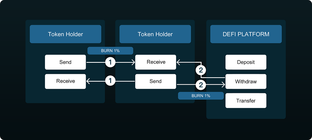 Roach - Roach Network - Medium