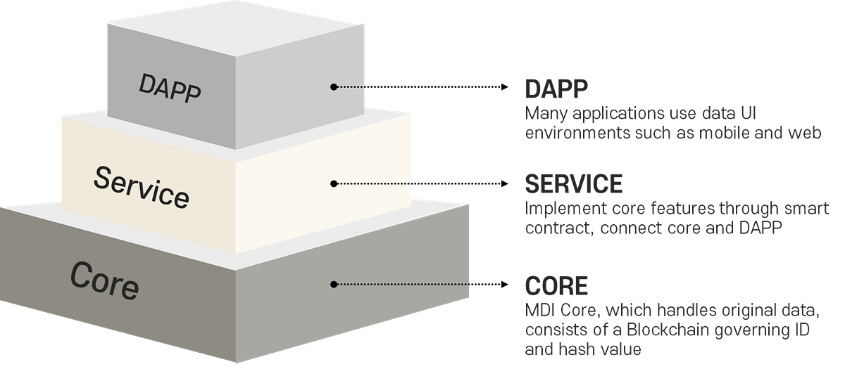 MEDICLE_GUIDE 2. Hello everyone! | by MDI | Medium