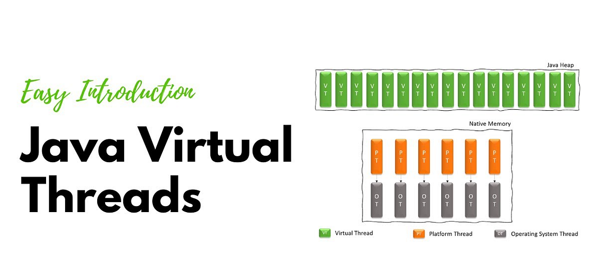 ☕ Java Virtual Threads in Spring Boot: A New Era of Scalable Concurrency | by JackyNote | Medium