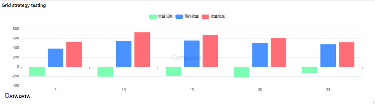 Quantitative Analysis Helps Grid Strategy (II): Relationship Between ...