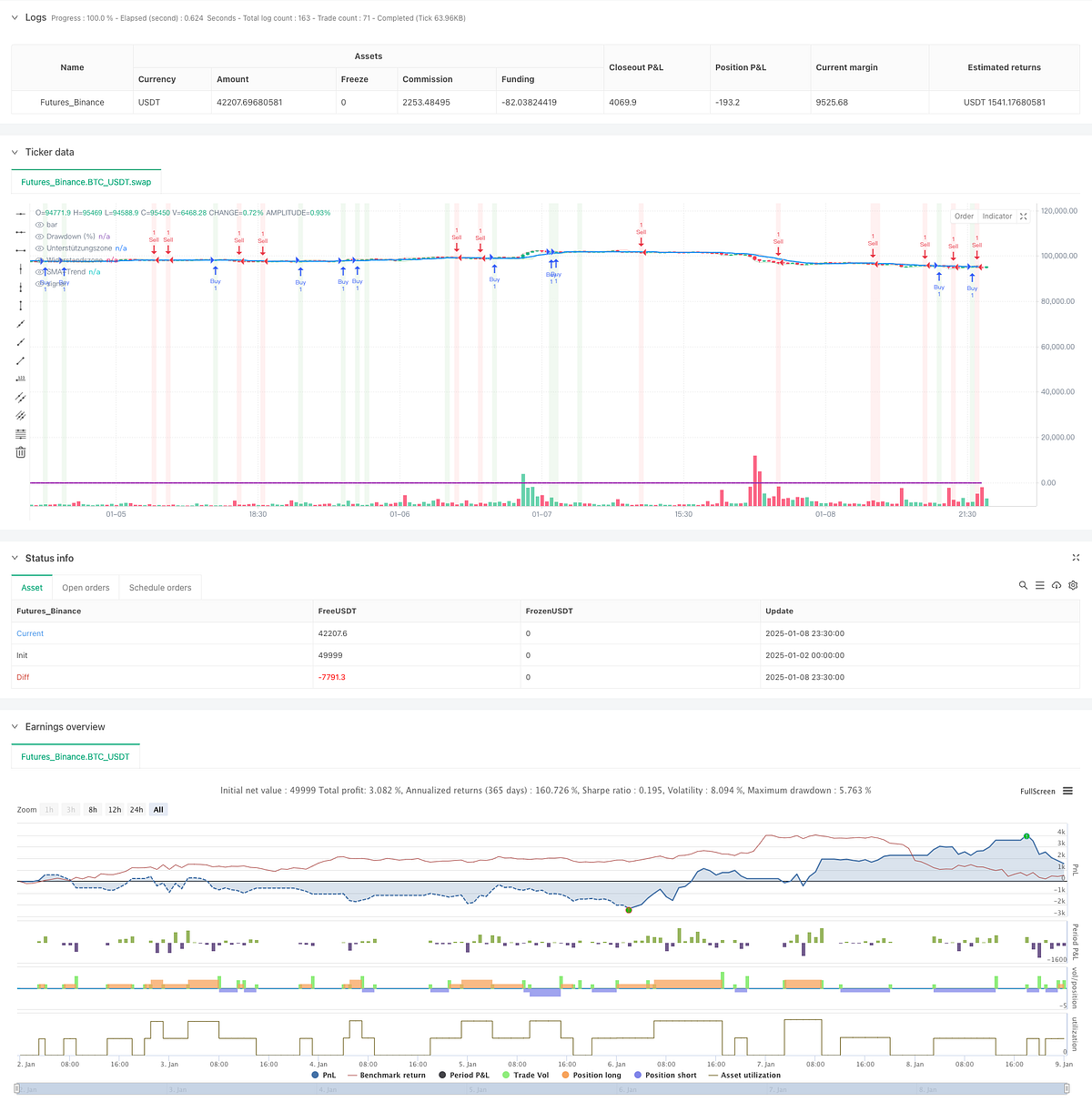Multi-Dimensional Trend Following Pyramid Trading Strategy | by Sword ...
