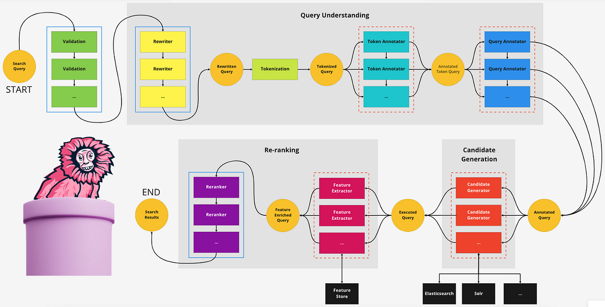 Software Engineering Dose #2. Hey All, Hope you like the first… | by Sriteja Parimi | Medium