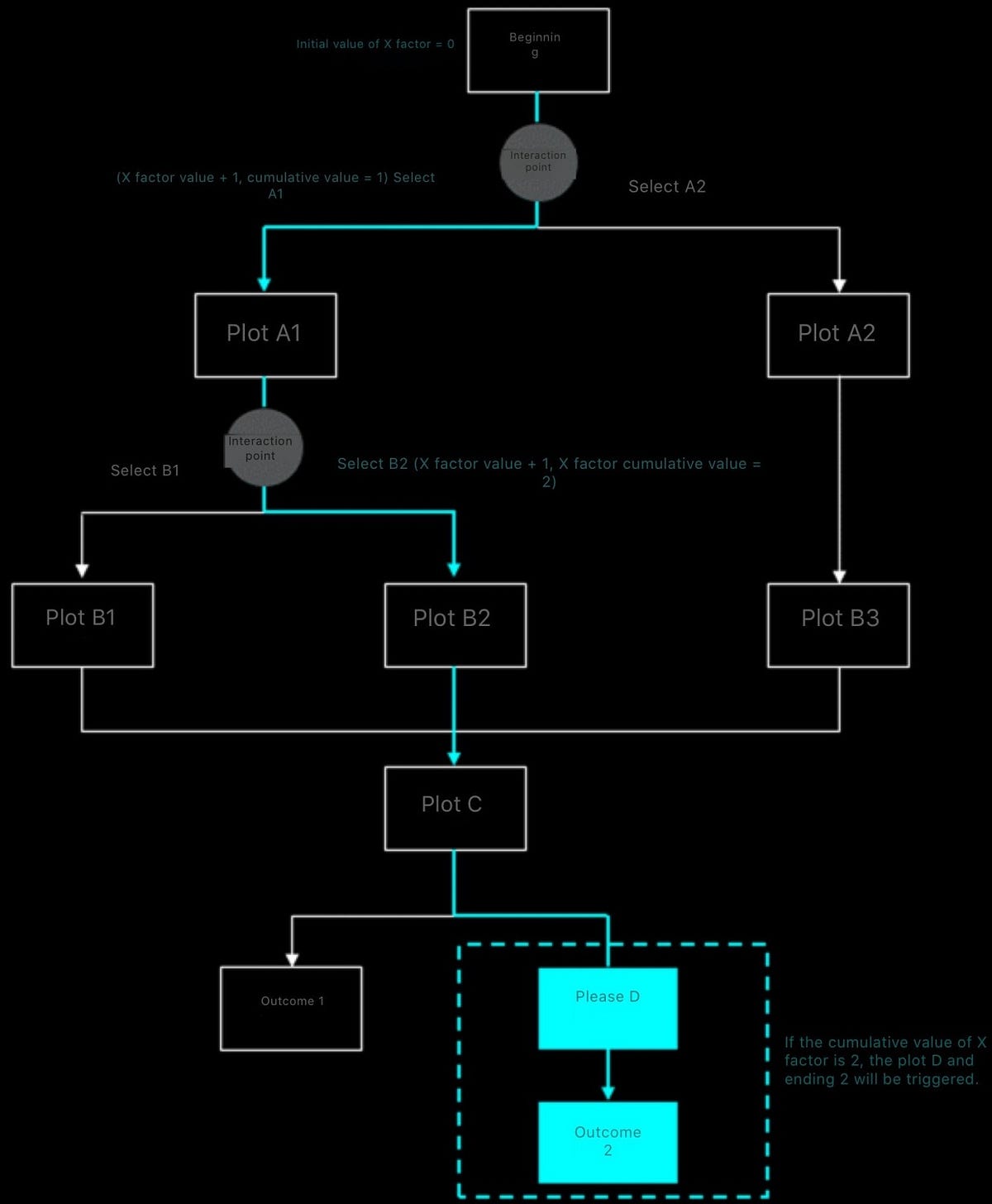 Numerical component: V value and X factor | by Chier Hu | Interactive ...