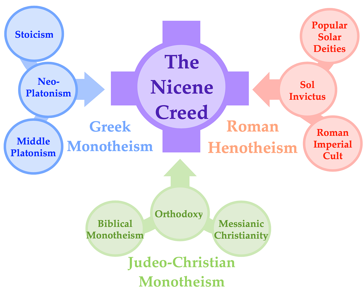 The Marriage of Three Monotheisms | by Nathan Fifield | Medium