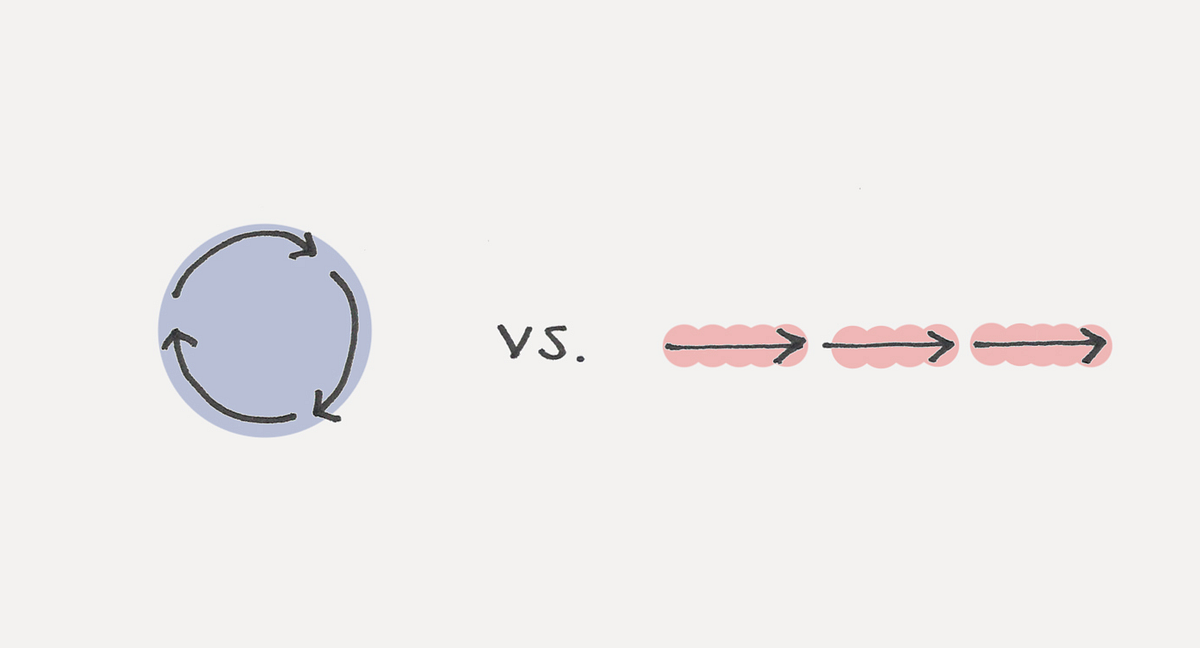 5 exercises to level up your design skills | by Elaine Tran | UX Collective