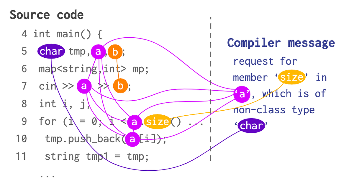 Can’t break me now: Graph-Based and Self-Supervised learning techniques ...