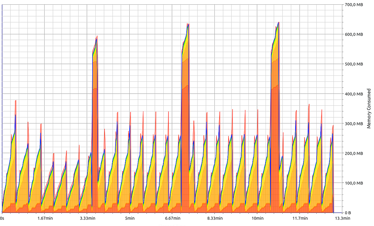 How to investigate memory usage of your rust program | by Quickwit Team | Quickwit | Medium