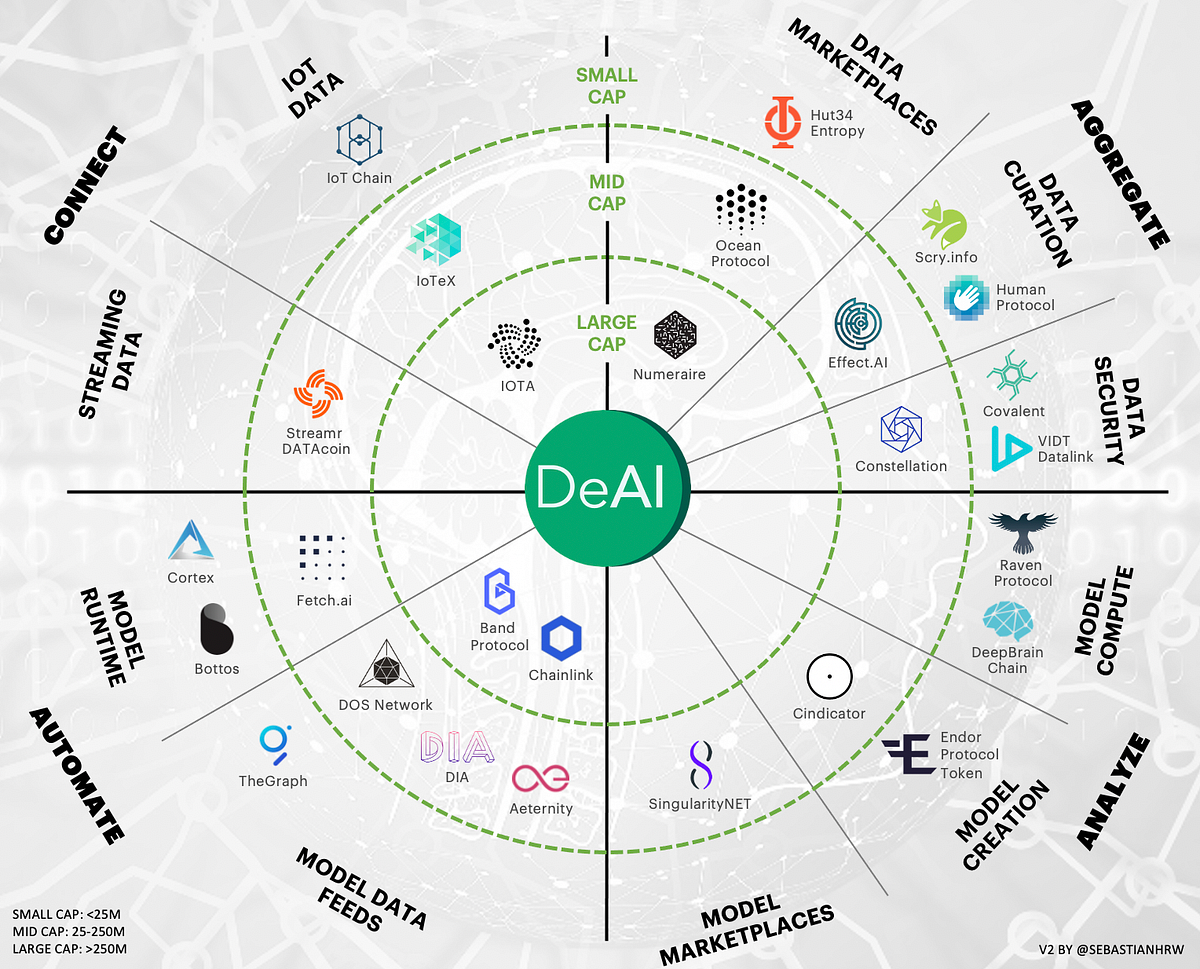 A Very Short Introduction to Decentralized Artificial Intelligence ...