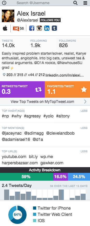 TL;DR — Buffer’s List of 59 Free Twitter Tools | by Day One Agency ...