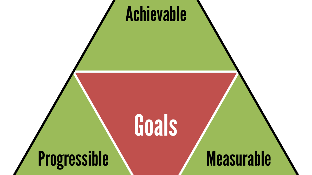 AMP up your Goals and Smash those new years resolutions! | by Andrzej ...