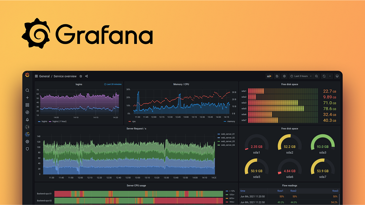 Grafana Dashboards with AWS Cloud Watch Metrics | by virajpatoliya | Medium