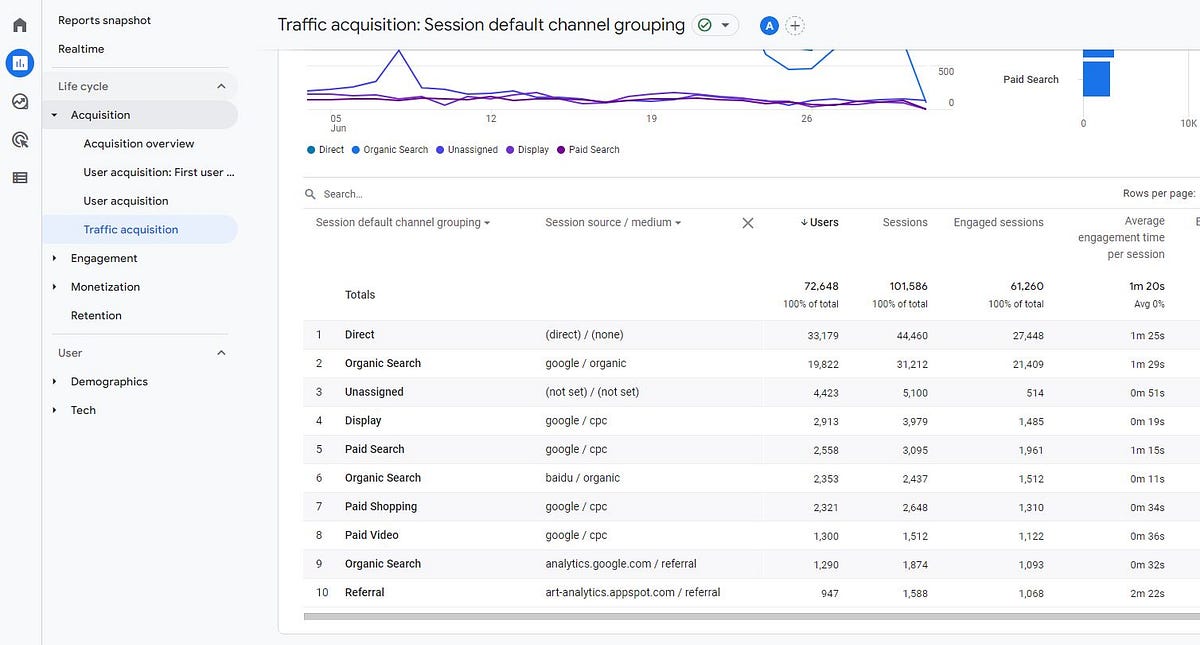 Secondary Dimension in GA4. Secondary Dimensions in Google… | by ...