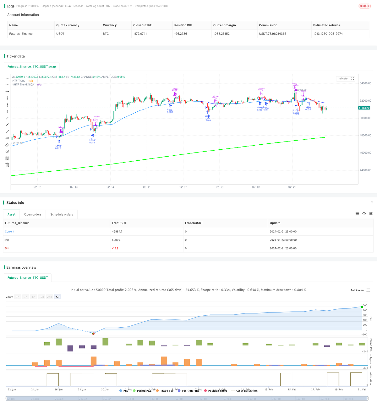 Triple Dynamic Moving Average Trend Tracking Strategy | by FMZQuant ...
