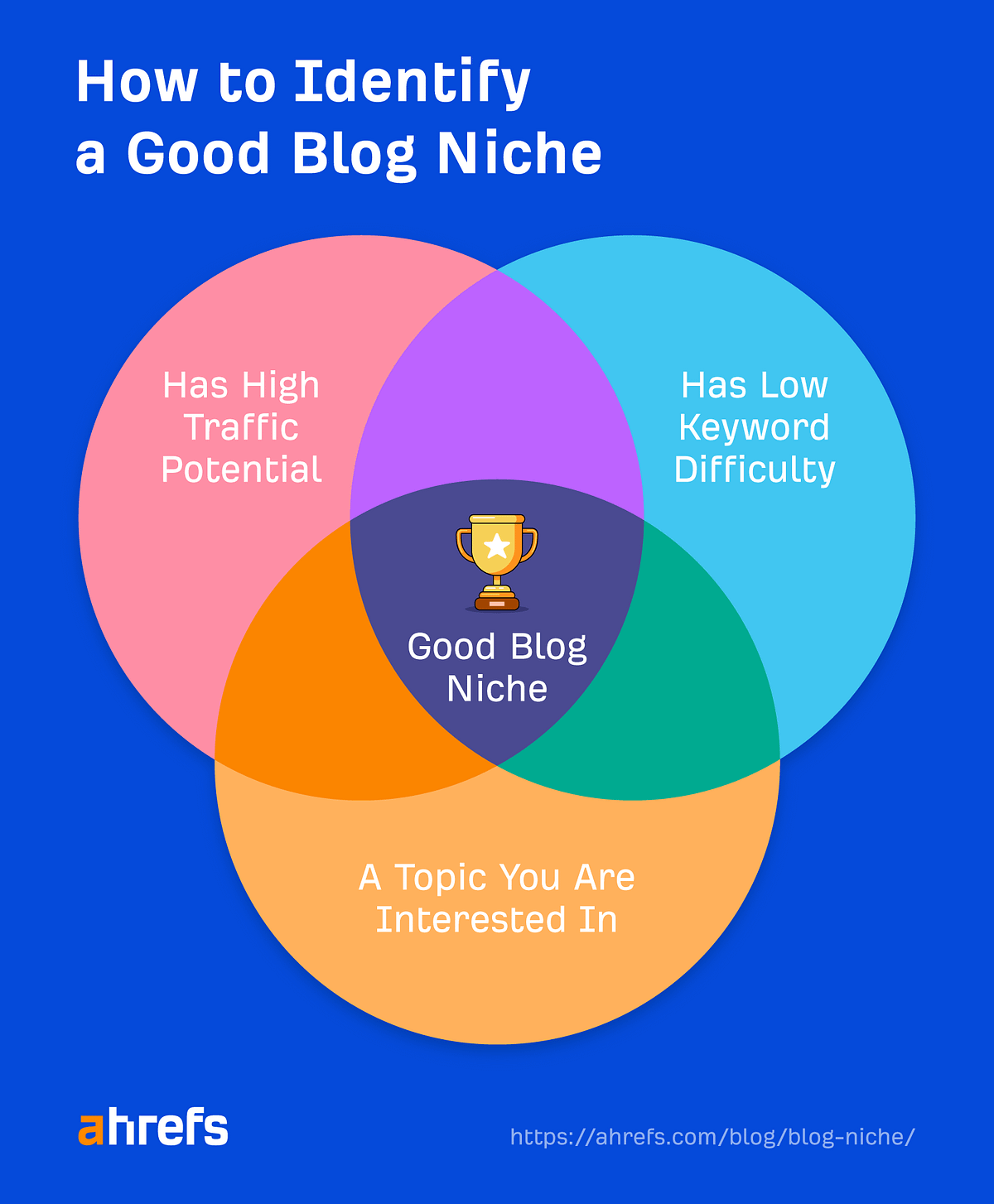 A Good Blog Topic: Unlocking Viral Content Success | by Cornish | Jul ...