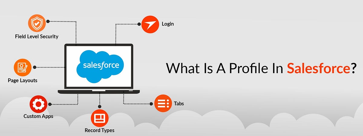 Why the profile is Important in Salesforce. | by Harsh Mathur | Medium
