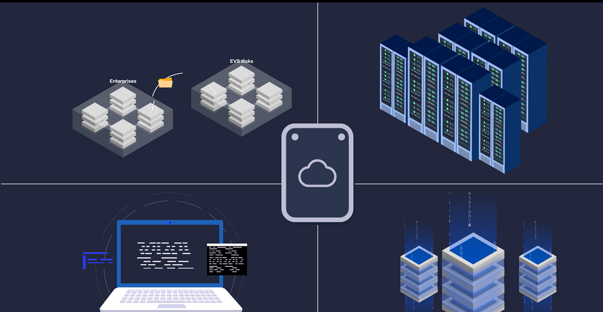 Usage Of EVS Disks On Huawei Cloud | by Mert Goktas | Huawei Developers | Medium