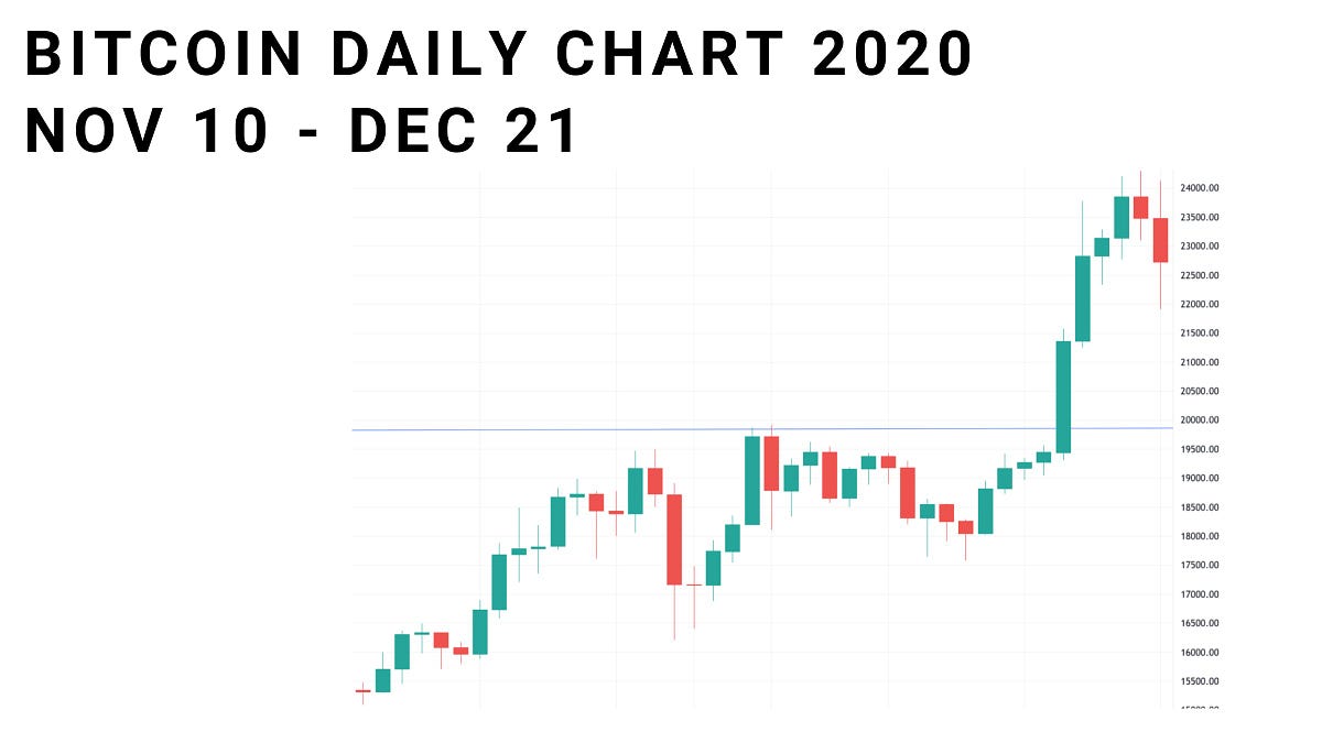 How to Make Money Analyzing Crypto Charts | by Crypto Pragmatist ...