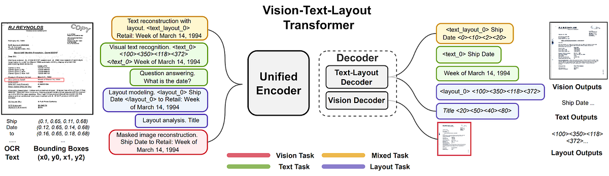 Speeding up text generation with non-autoregressive language models ...