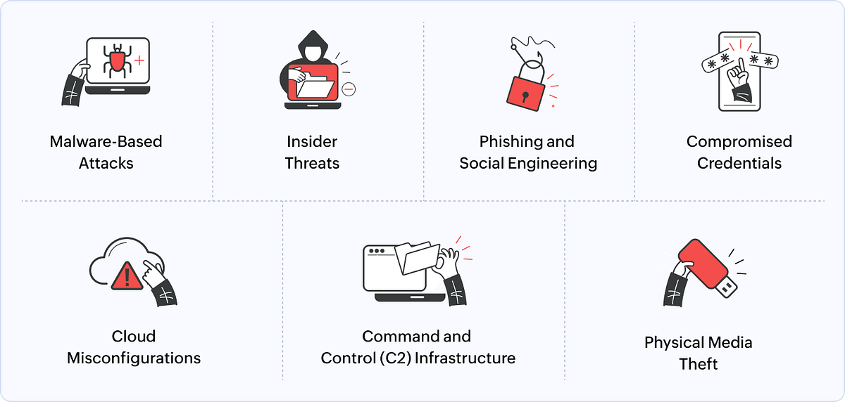 🔍 Detecting Data Exfiltration: Signs, Logs, and Tools (With a Real ...