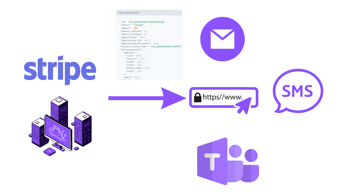 A Guide to Connecting Your Apps via Webhooks With Autocode | by Janeth ...