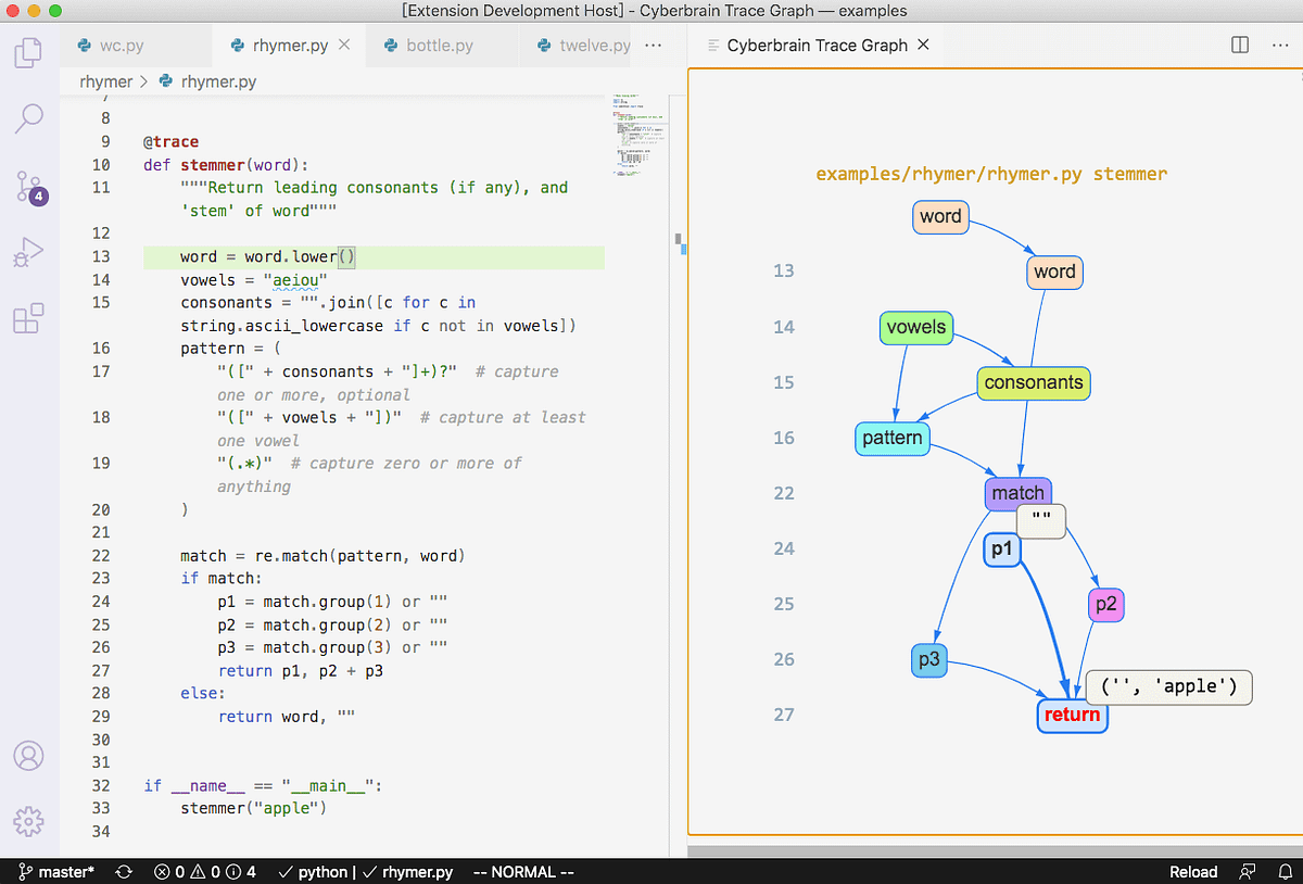 Cyberbrain: Python debugging, redefined. | by Ravi | Python ️ | Analytics Vidhya | Medium