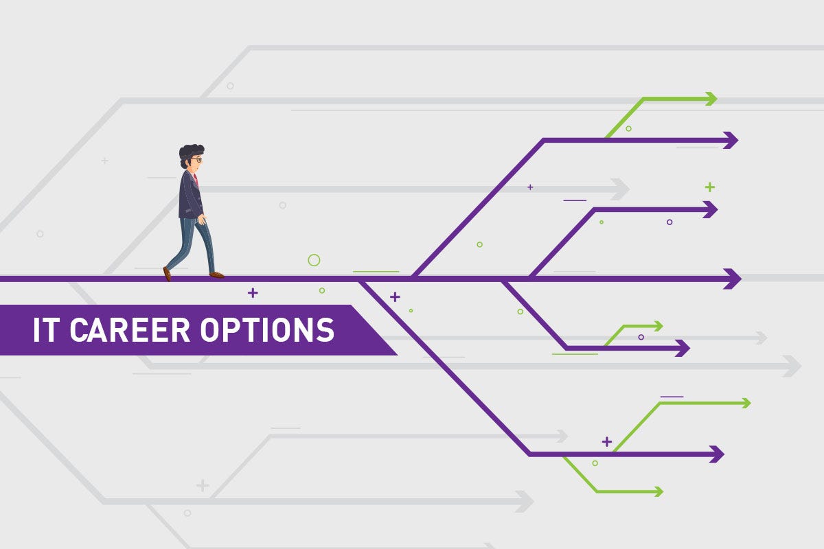 IT Career Options. by Steven Indra Adinata, Junior Tester… | by Mitrais ...