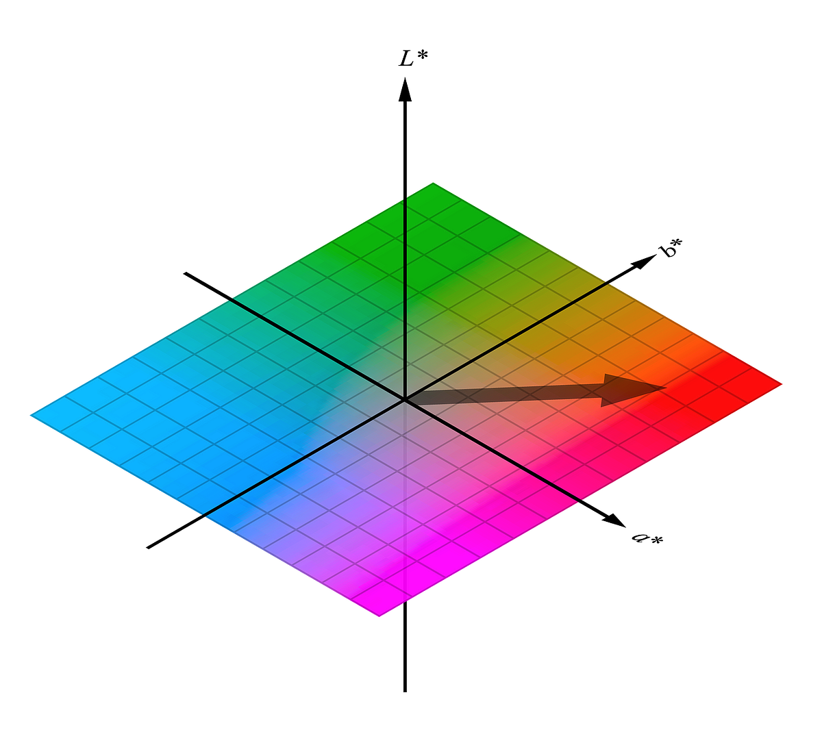 WCAG vs APCA: Why Your UI Color Contrast Fails & How to Fix It | New ...
