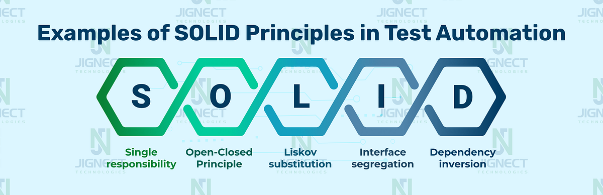 Examples of SOLID Principles in Test Automation | by JigNect | Software ...