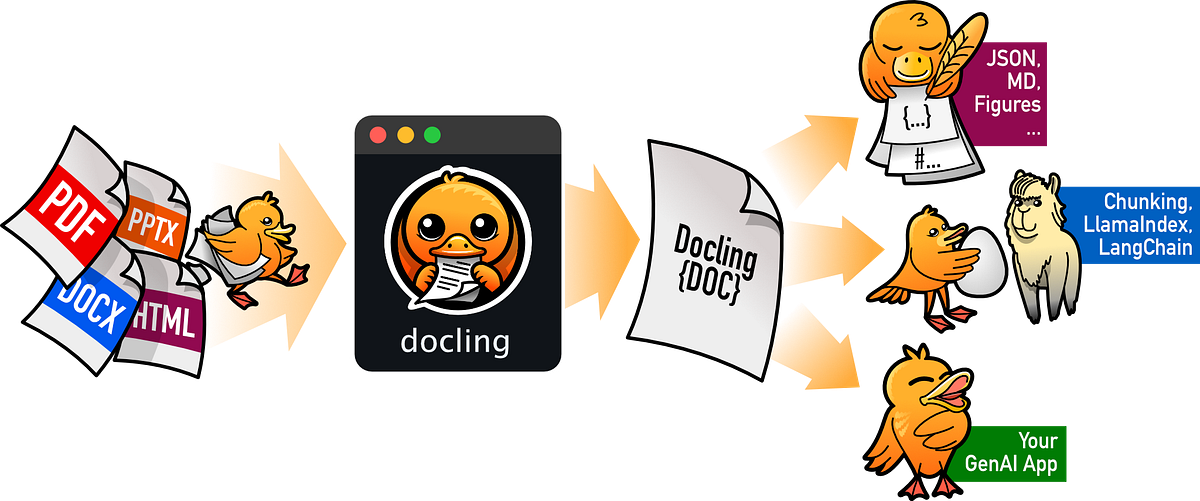 Effortless PDF Text Extraction with Docling: A Game-Changer for Document Processing | by Gouse ...