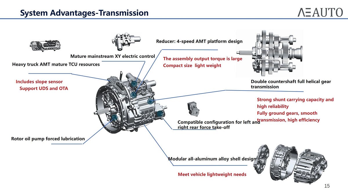 New energy truck integrated electric drive axle display | by AEAUTO ...