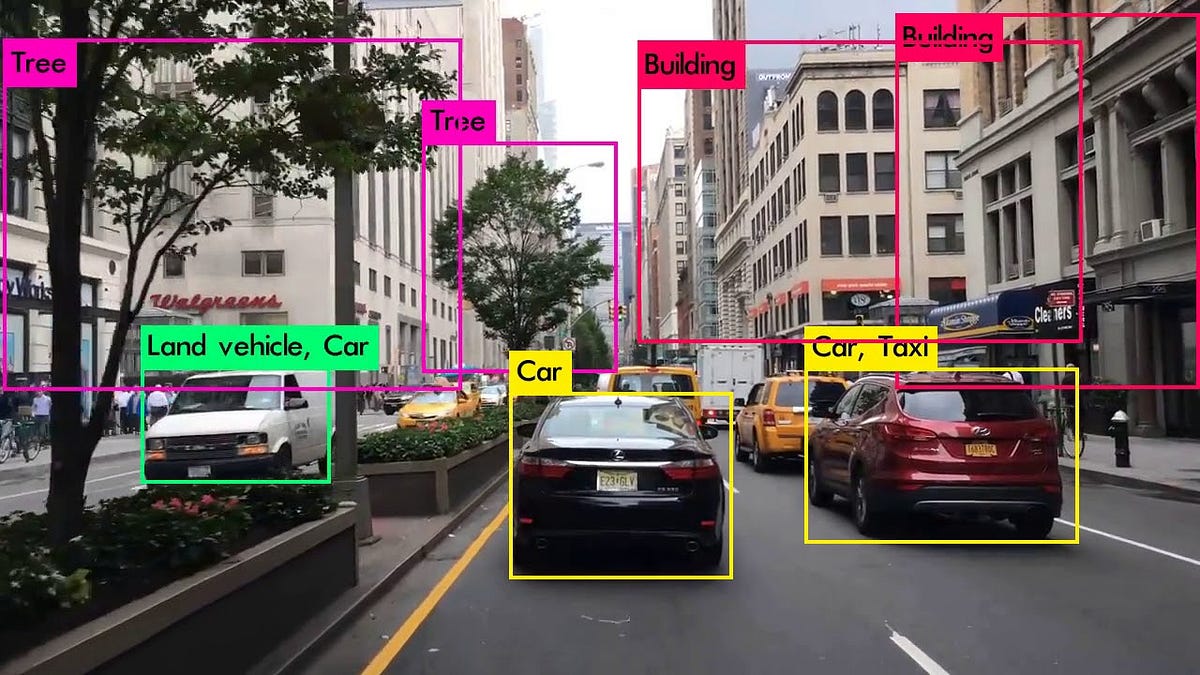 How You Can Use Object Detection APIs For Counting The Number Of People In A Place | by ...