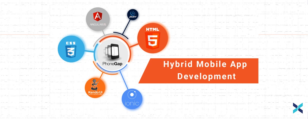 Why You Should Consider Hybrid App Development? | by expertappdevs | Medium