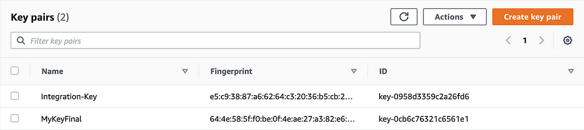 Launching a VPC with Public & Private subnet & NAT Gateway in AWS using Terraform! | by Rashid ...